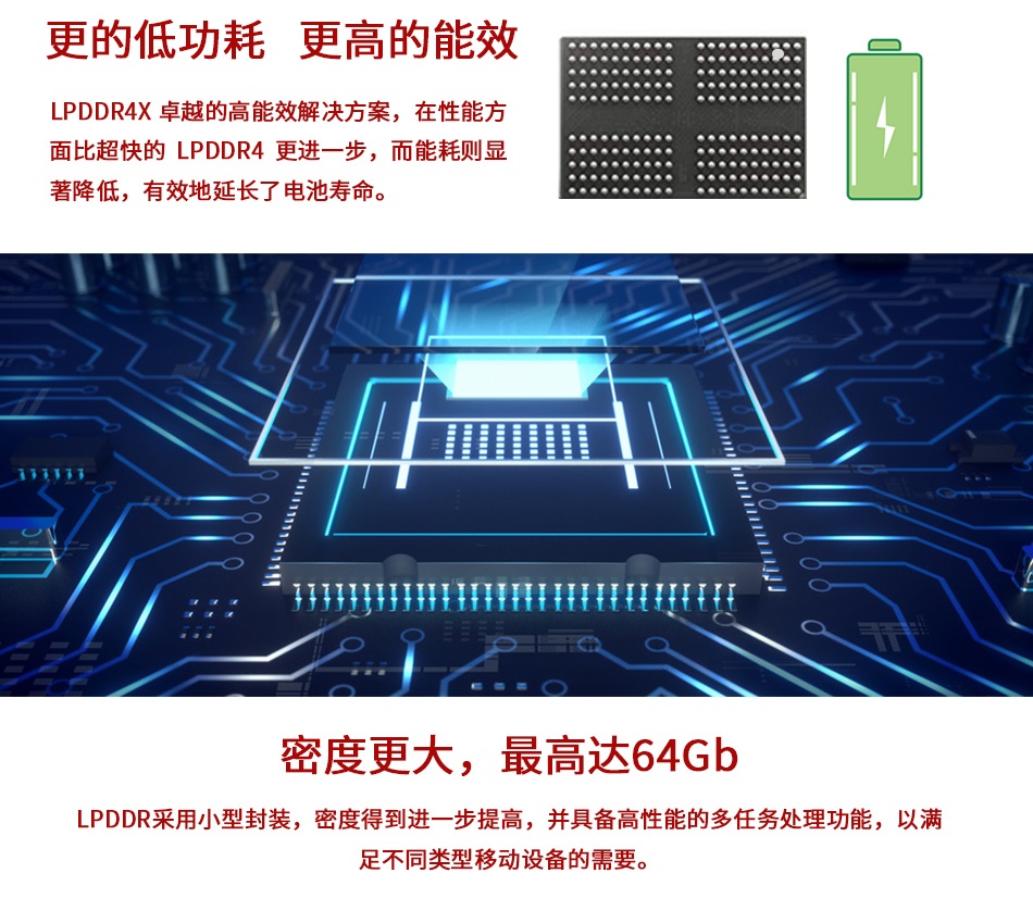 LPDDR - ICMAX嵌入式产品|宏旺半导体